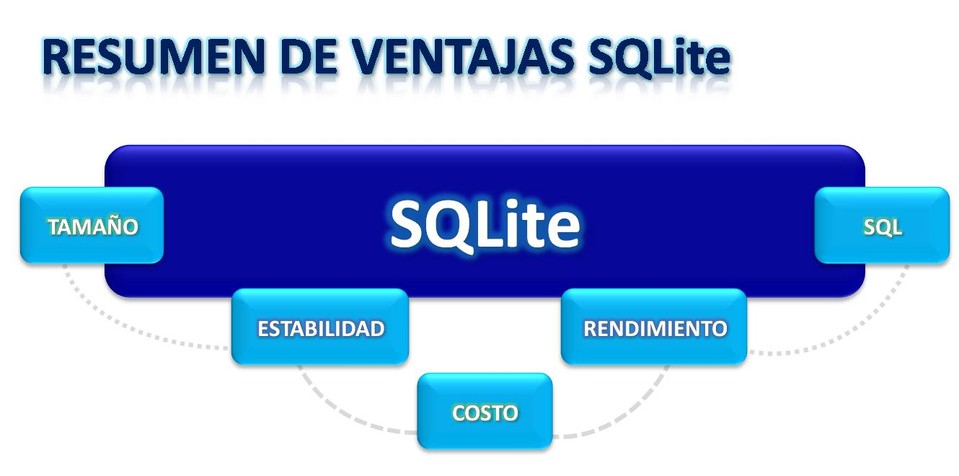 SQLite para Android: La herramienta definitiva | OpenWebinars