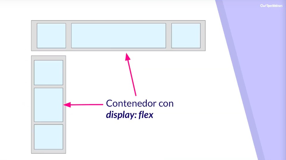 Qué es FlexBox: Conceptos básicos | OpenWebinars