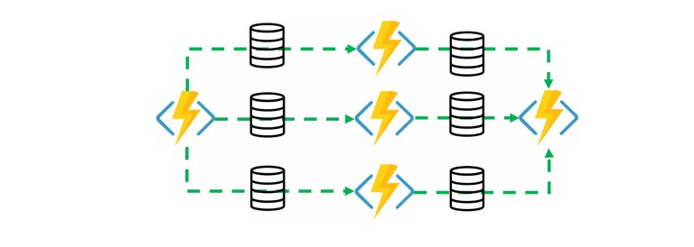 Introducción a Azure Functions | OpenWebinars
