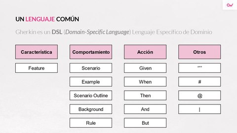 Qué es Gherkin y por qué es necesario | OpenWebinars