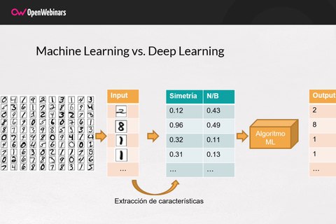 Diferencias entre Machine Learning y Deep Learning | OpenWebinars