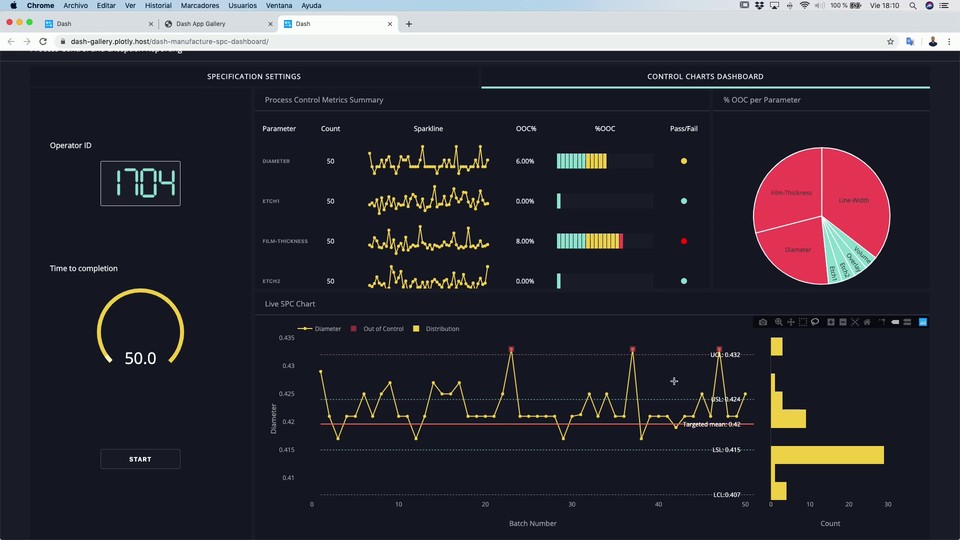 ¿Qué es Dash? Conoce sus características principales | OpenWebinars