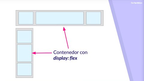 Qué es FlexBox: Conceptos básicos | OpenWebinars