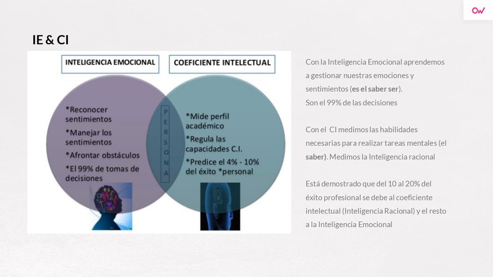 Inteligencia emocional vs Inteligencia racional | OpenWebinars