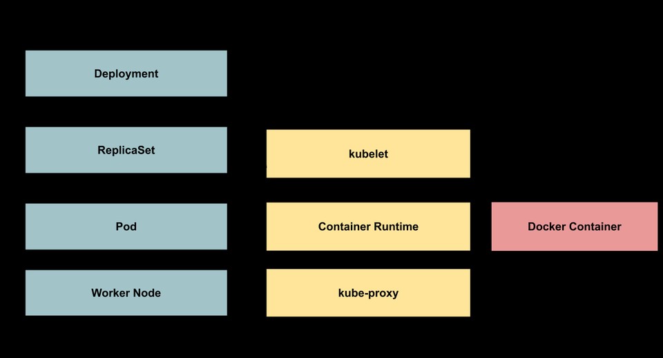 Cómo desplegar un proyecto Drupal usando Docker | OpenWebinars