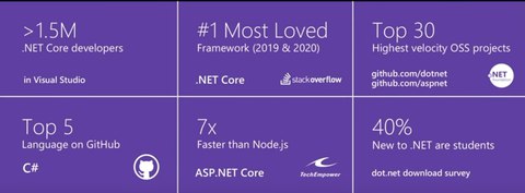 Qué es .NET Core | OpenWebinars