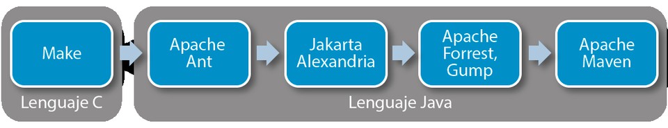 Qué es Apache Maven | OpenWebinars