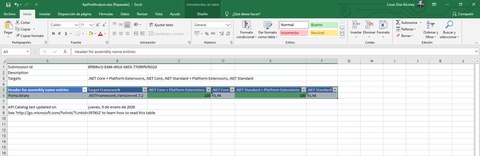 Cómo migrar de .NET a .NET Core | OpenWebinars