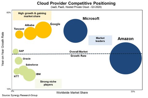 Cloud Computing: Tipos de nubes, servicios y proveedores | OpenWebinars