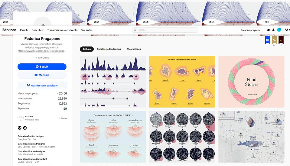 Portfolio de programador: herramientas y plataformas para generarlo ...