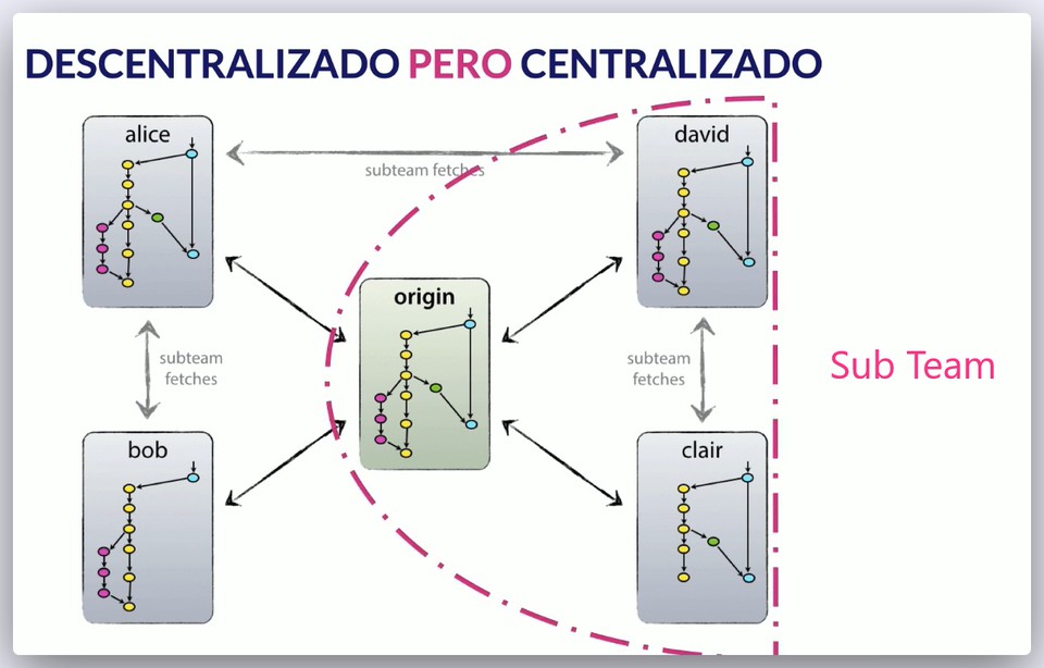 Qué es GIT FLOW | OpenWebinars