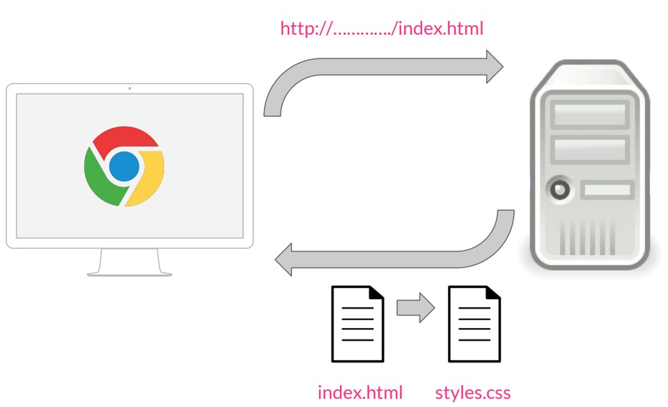Qué es CSS3 y sus fundamentos | OpenWebinars