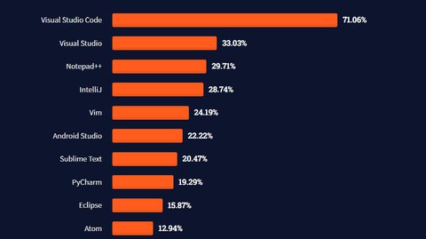 Qué es Visual Studio Code y qué ventajas ofrece | OpenWebinars