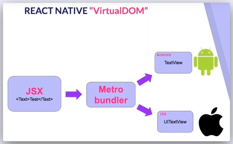 React Native: ¿Qué es y para que sirve? | OpenWebinars