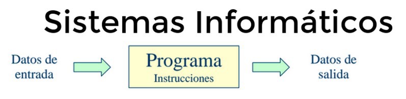 Principales tipos de datos en C++ | OpenWebinars