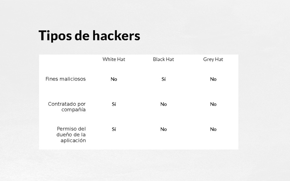 Qué es el hacking | OpenWebinars