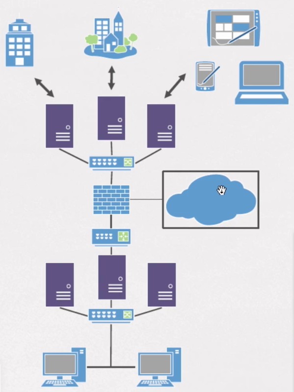 Cómo definir una infraestructura de red y su seguridad | OpenWebinars