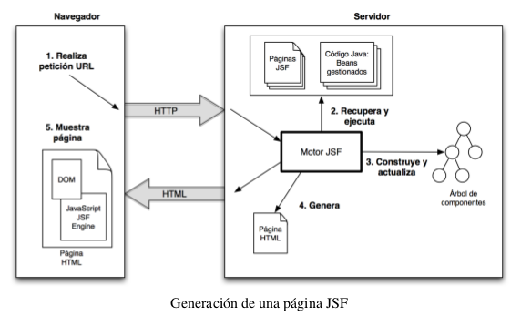 GitHub - frango9000/OW_JSF: Curso OpenWebinars Java Server Faces JSF ...