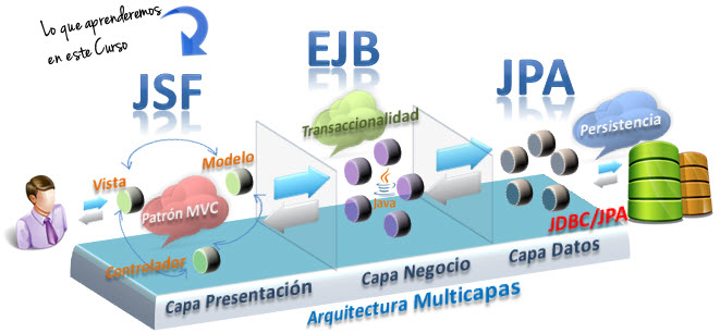 GitHub - frango9000/OW_JSF: Curso OpenWebinars Java Server Faces JSF ...