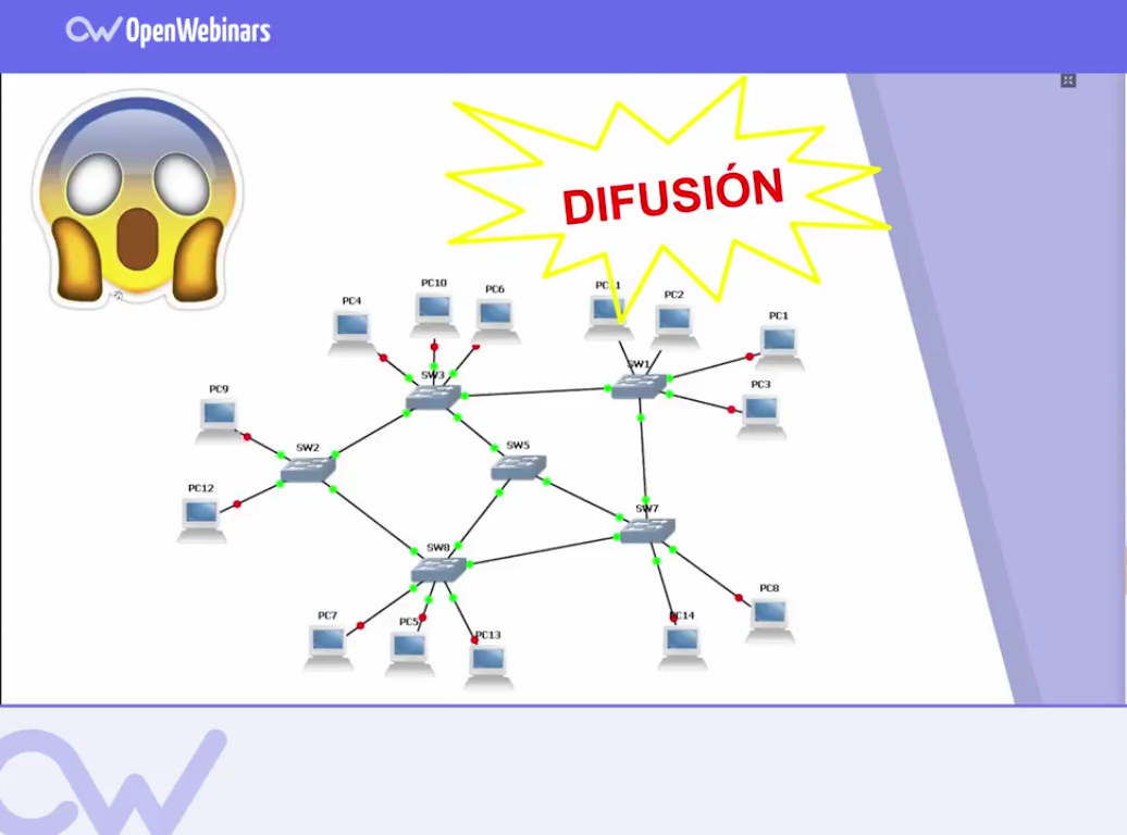 ¿Qué es el Routing? | OpenWebinars