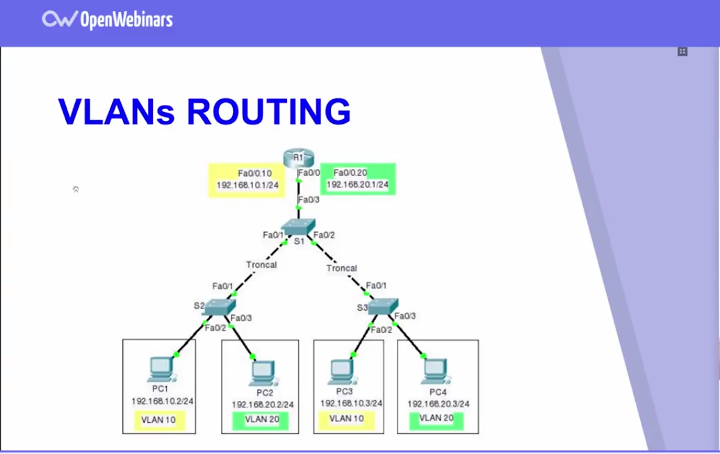 ¿Qué es el Routing? | OpenWebinars
