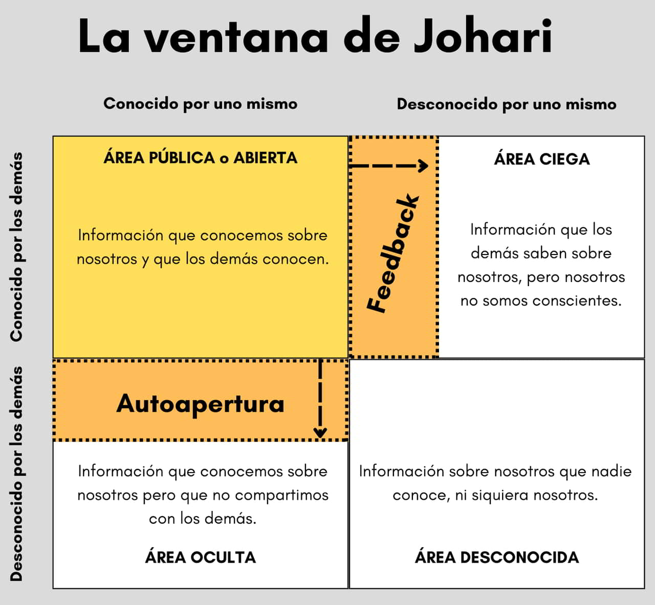 Feedback Y El Feedforward Para La Mejora Continua OpenWebinars Feedback Y El Feedforward Para La Mejora Continua OpenWebinars